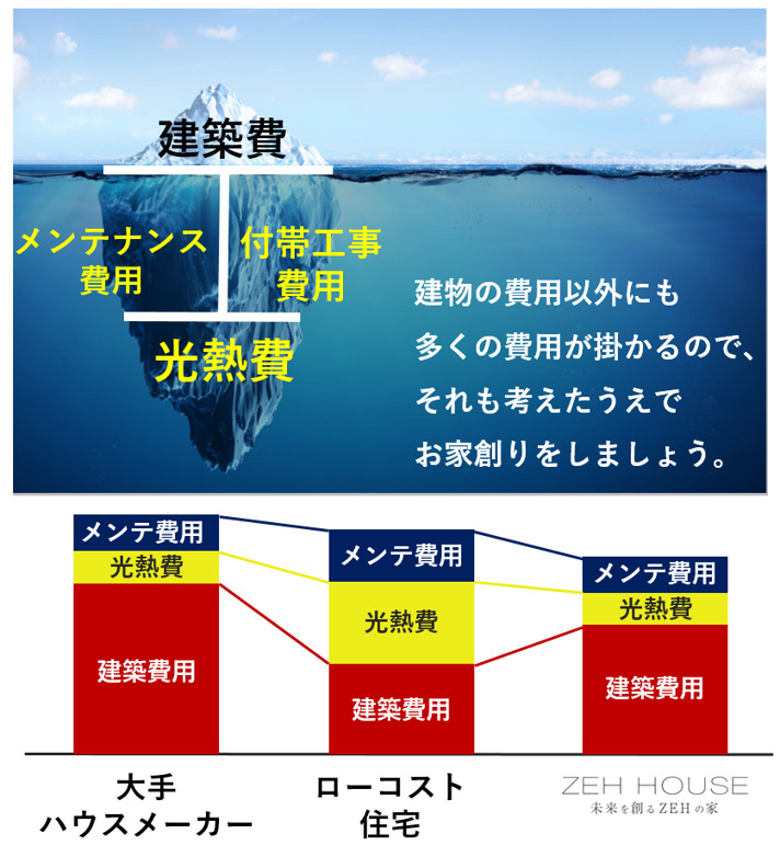 未来を創るZEHの家「ZEH HOUSE」 | 広瀬住宅計画 - 群馬・埼玉/健康・注文住宅/底力暖房